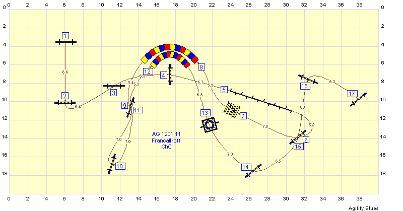 EducAgility57: AGILITY Entrainement 2011