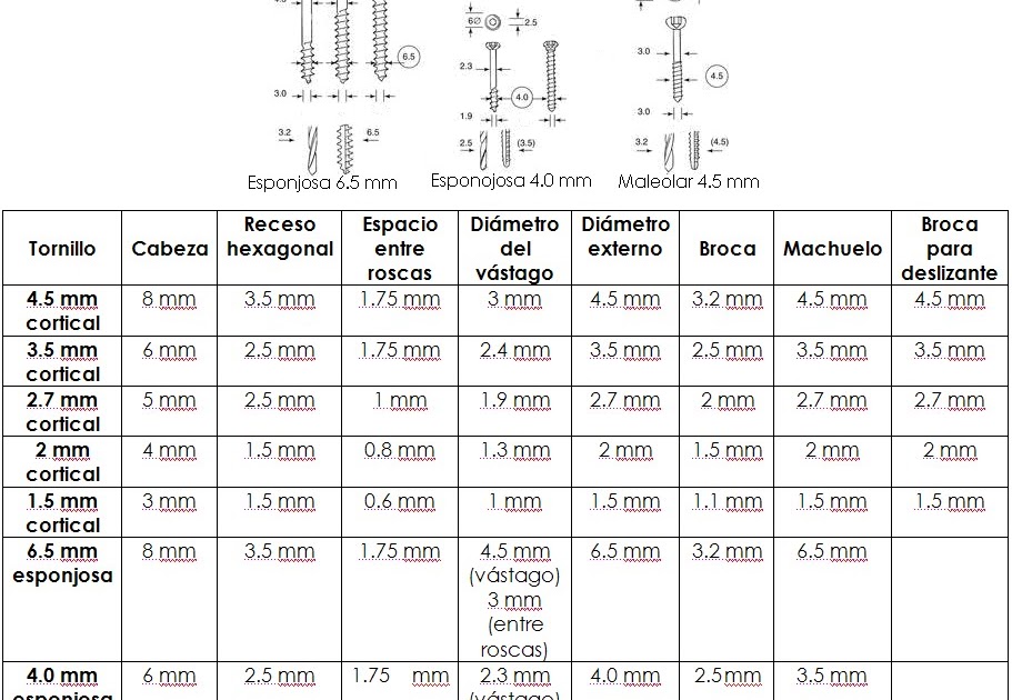 11:50: Tamaño de Brocas y Tornillos