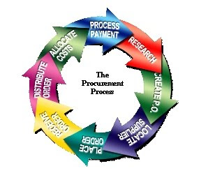 PROCUREMENT & SUPPLY CHAIN: Procurement Process