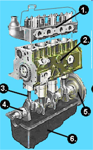Motori sa unutrasnjim sagorevanjem (video)