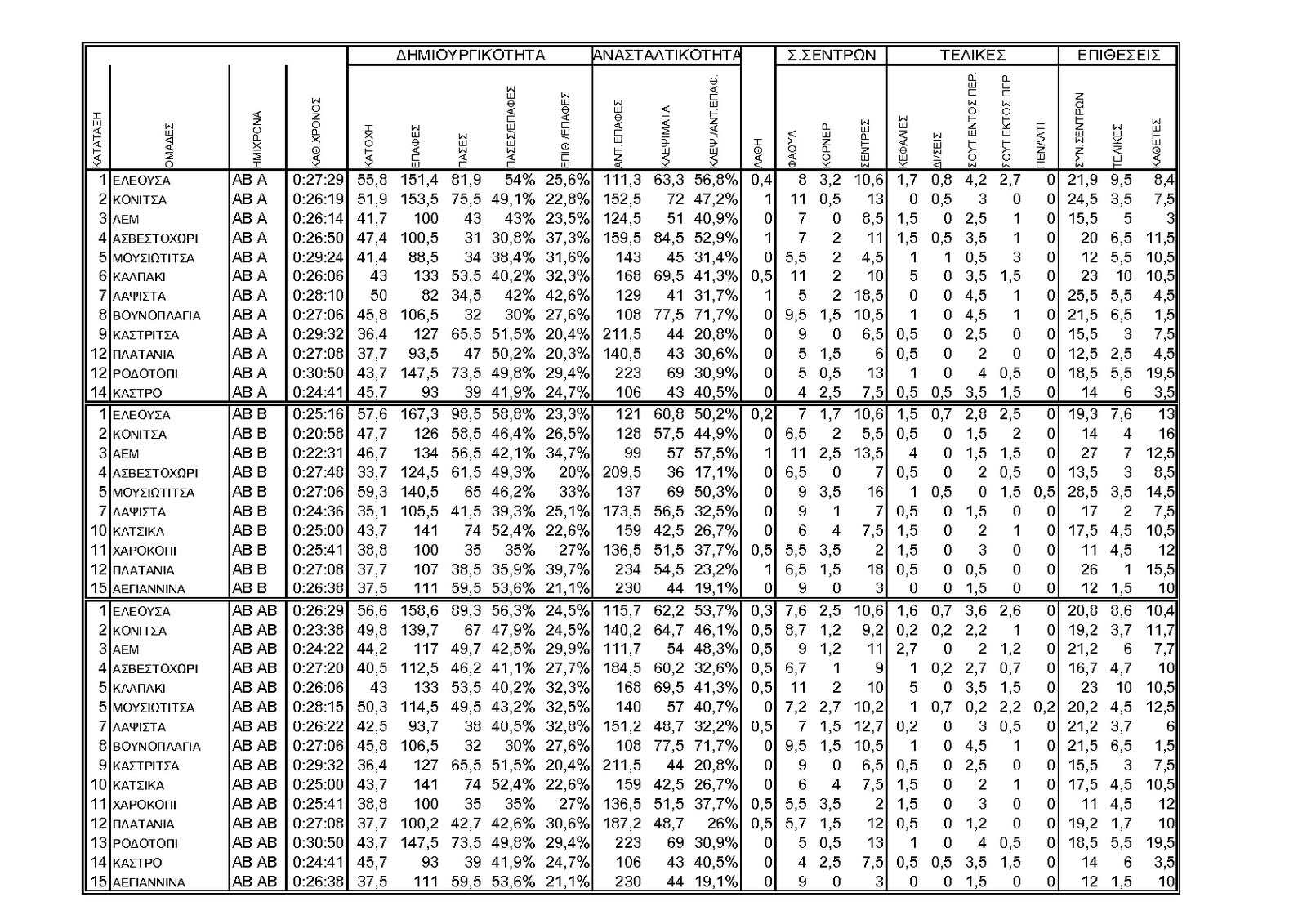 ΑΝΑΛΥΣΗ ΠΟΔΟΣΦΑΙΡΟΥ ΜΕ ΣΤΑΤΙΣΤΙΚΗ