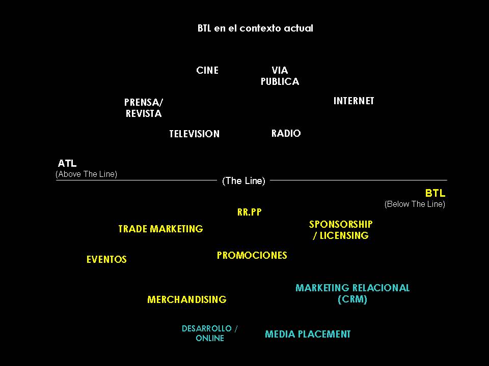 BTL: ¿OPCIÓN O IMPOSICIÓN?: ¿QUÉ ES BTL?