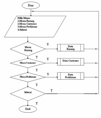 teknologi komputer dan jaringan