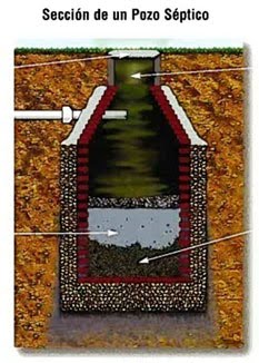 Infiltrator Systems: Desventajas de los pozos ciegos