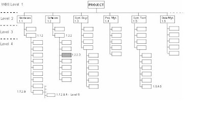 Work Breakdown Structure (WBS) ~ maulana jayadi (Mr. MJ)'s blog