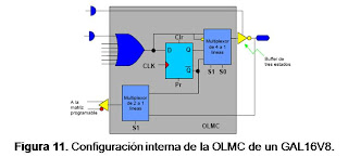 ELECTRONICA INTEGRADA: GAL Y VHDL
