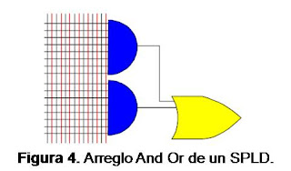 ELECTRONICA INTEGRADA: GAL Y VHDL