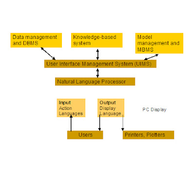 annaas_pamungkas: User Interface Management Systems (UIMS)