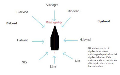 Seglingsblogg