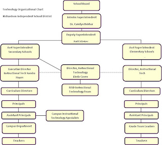 Brown's Educational Expedition