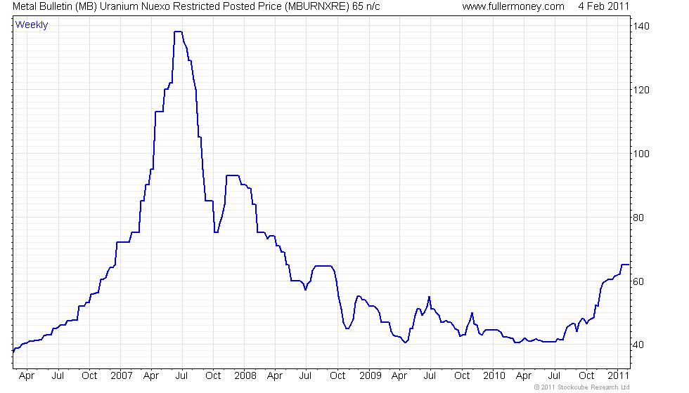 Markets and Beyond - An Independent View: The case for uranium
