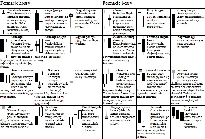 SŁOWNICZEK ~ StockX.pl | Analizy giełdowe