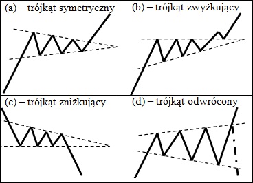 SŁOWNICZEK ~ StockX.pl | Analizy giełdowe