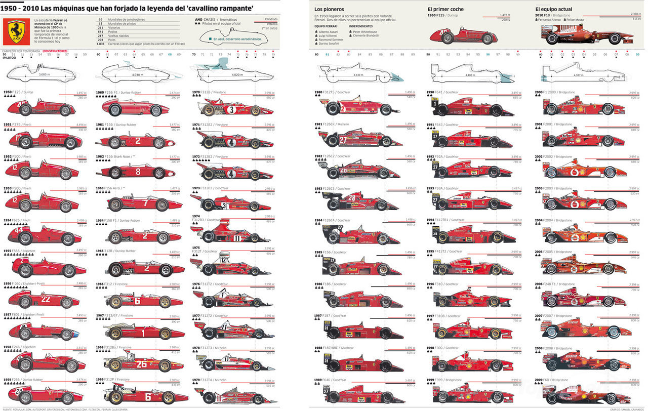 T-Hunted!: Carros de corrida da Ferrari
