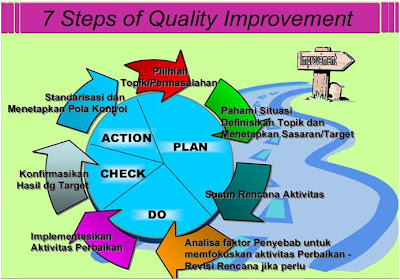 My RoOm: Quality Management Intro (7 Step PDCA)
