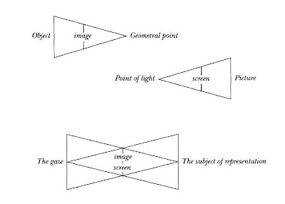 Empathy and Embodiment: Re-presenting representations