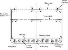 Menggambar Lines Plan: block construction of midship section