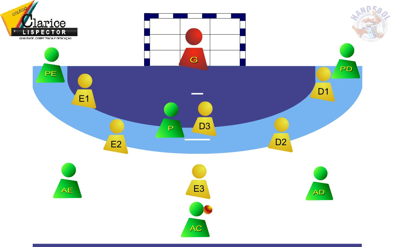 Educação Física: Handebol