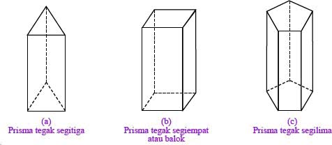 MENGENAL BANGUN RUANG: PRISMA