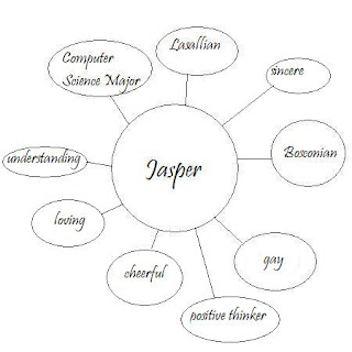 jasper's persef1 and persef 2 blog..: Persef2 6th Entry: Circles of my ...