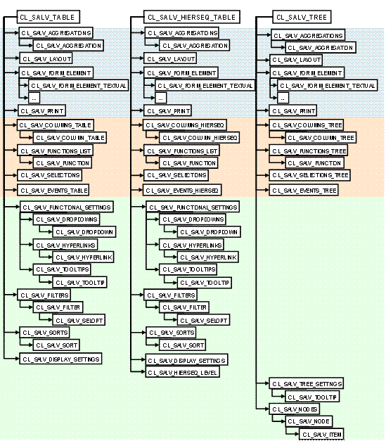 SAP ABAP Development: ABAP Objects : ALV Grid Manipulations