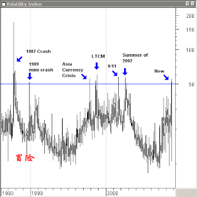 VIX : Historical Volatility Comparison ~ market folly