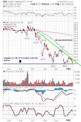 market folly: 2009-01-11 : hedge fund tracking, SEC filings, investment ...