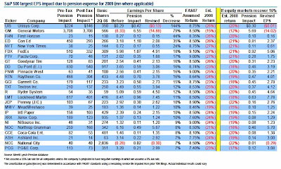 market folly: 2009-03-08 : hedge fund tracking, SEC filings, investment ...