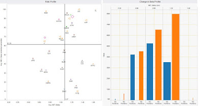 Matt Iorio's Hedge Fund White Elm Capital: A Portfolio Glance ~ market ...