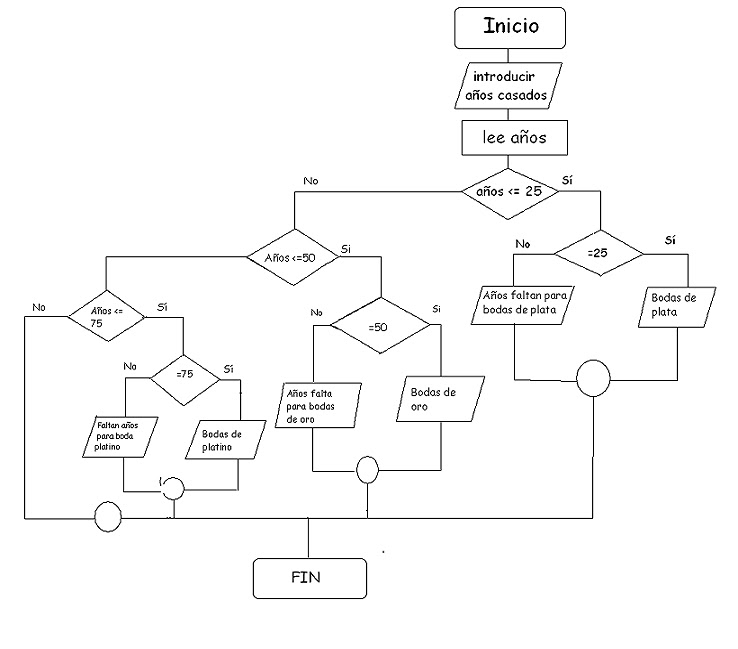 tihu: ALGORITMO GRÁFICO 4.