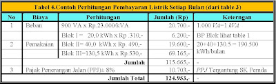 TECHNO: Cara menghitung rekening listrik