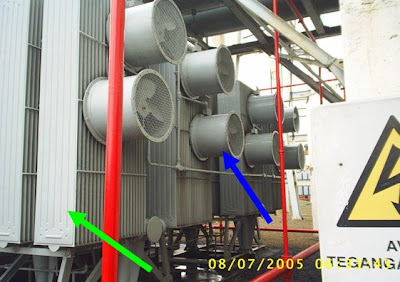 kampus elektro: Radiator Transformator