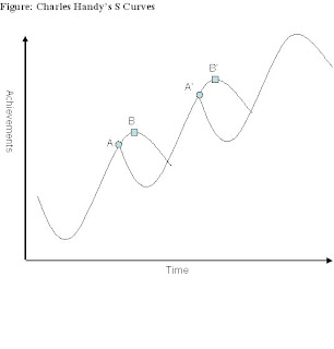 Professor Feng Li's Blog: Michael Porter, Charles Handy and Other ...