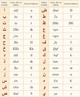 apprendre le marocain