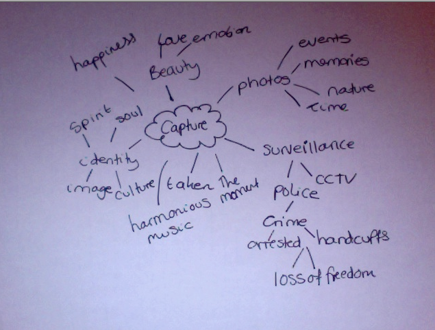 Alison,Creative Risk: Spider Diagram