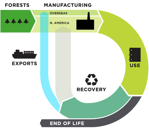 Eco-Libris blog: A new website provides with everything you wanted to ...