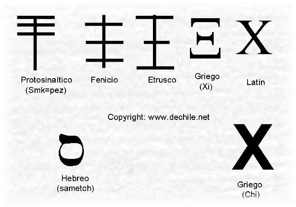 Luisa´s Blog: letra X de Xi y del hebreo samekh