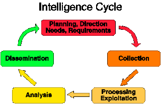 The World of Intelligence and Counterintelligence: 42. What is ...