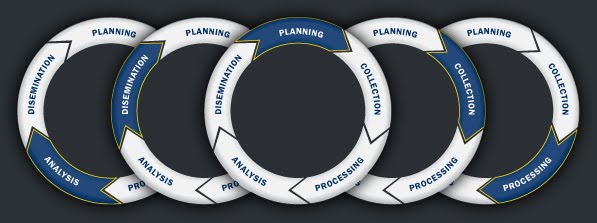 The World of Intelligence and Counterintelligence