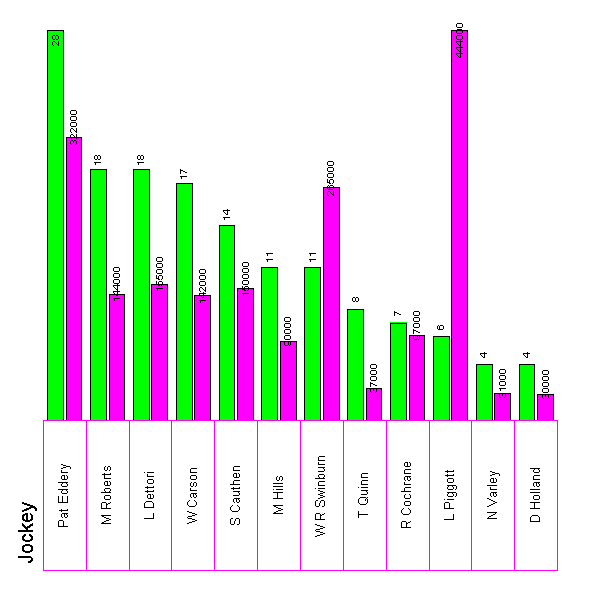 Johns blog: Histogram
