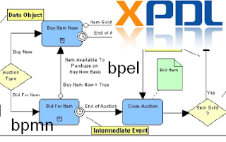BPM: BPEL, XPDL y BPMN...