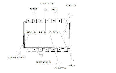 Para ser un gran telecomunicador: Los TTL