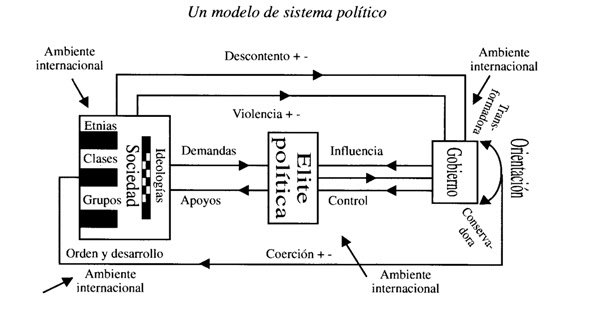 Ciencia Política y Derecho Constitucional