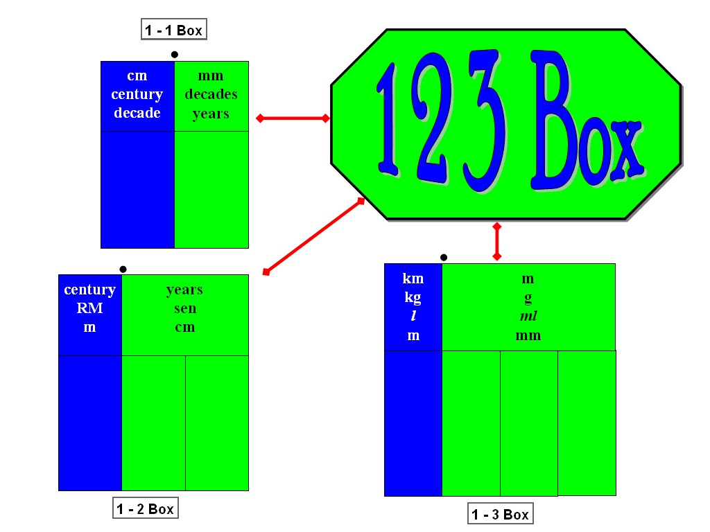 Johan Guru Inovasi Kebangsaan 2010: August 2010