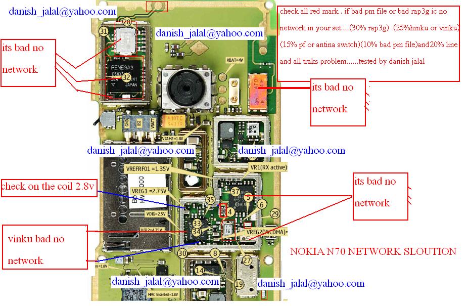 nokia 3250 network solution