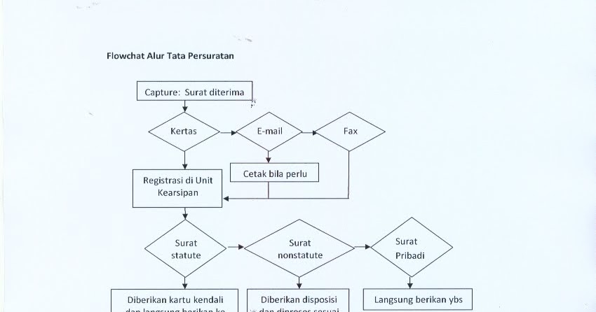 Lolytasari: Rancang Sistem Tata Persuratan di Perguruan Tinggi