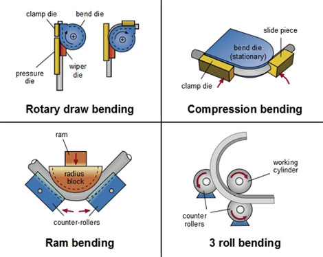 Straight & Curved: Tube: how to bend a straight and industrial ...