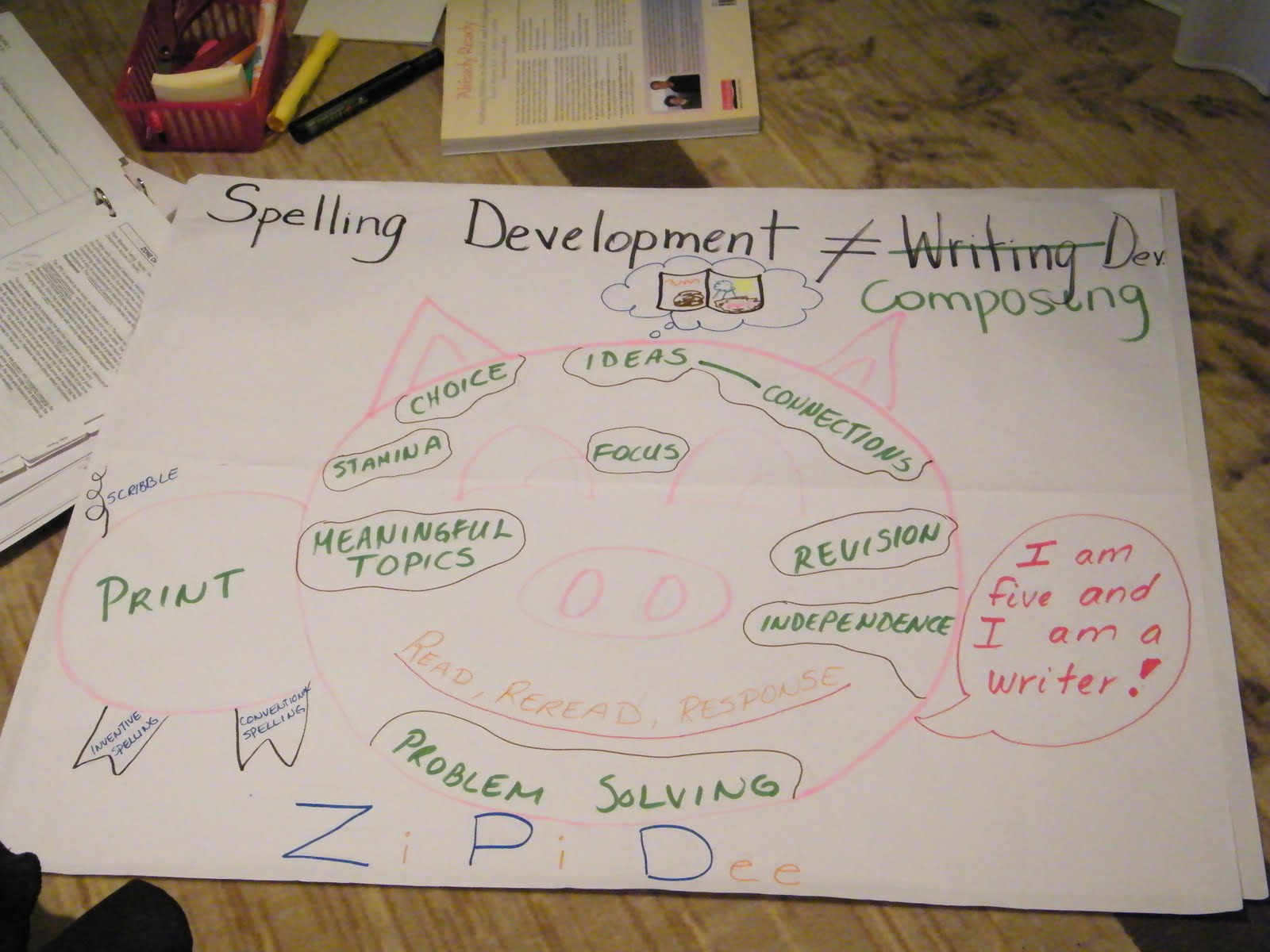 Forum for Early Childhood Educators: TTC: Skillful Teaching for EC ...