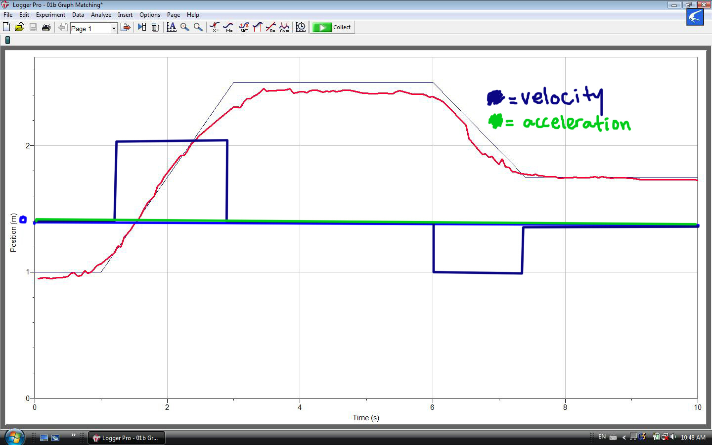 Lord Jessica s Physics Blog Of Doom Distance Velo Acceleration Lord Jessica s Physics Blog Of Doom Distance Velo Acceleration