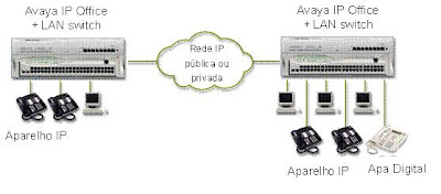 PABX Avaya IP Office 406